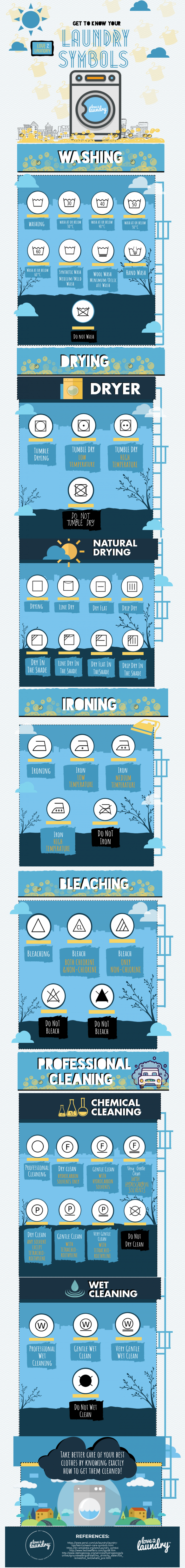 The Infographic Guide to Laundry and Washing Symbols - Love2Laudry